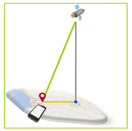 אות מהלווין - إشارة من القمر الصناعي - MtED